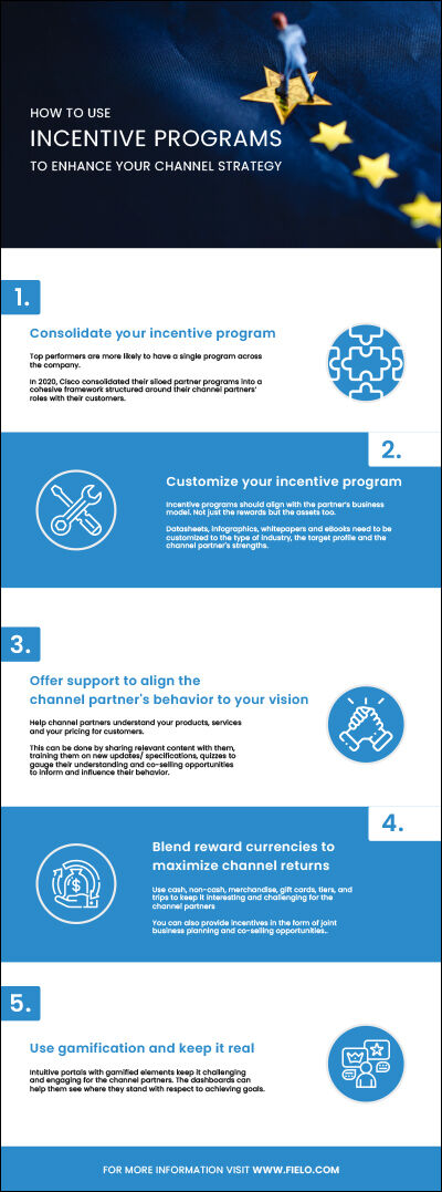 How to use incentive programs to enhance your channel strategy